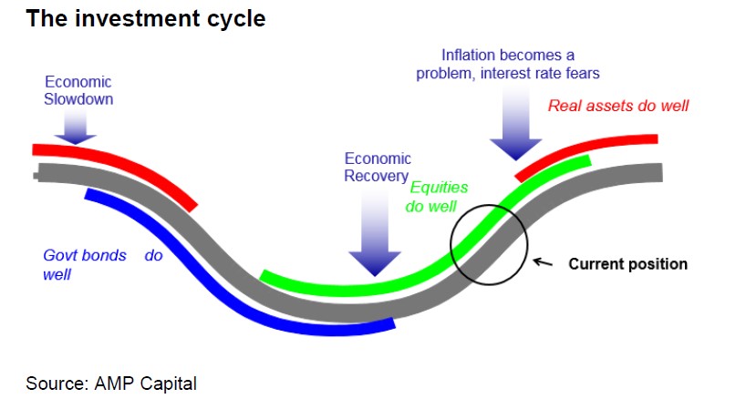 Five great charts on investing | Priority1 Wealth Management