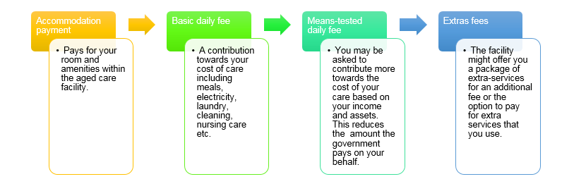 Planning for Aged Care - Priority1 Wealth Management